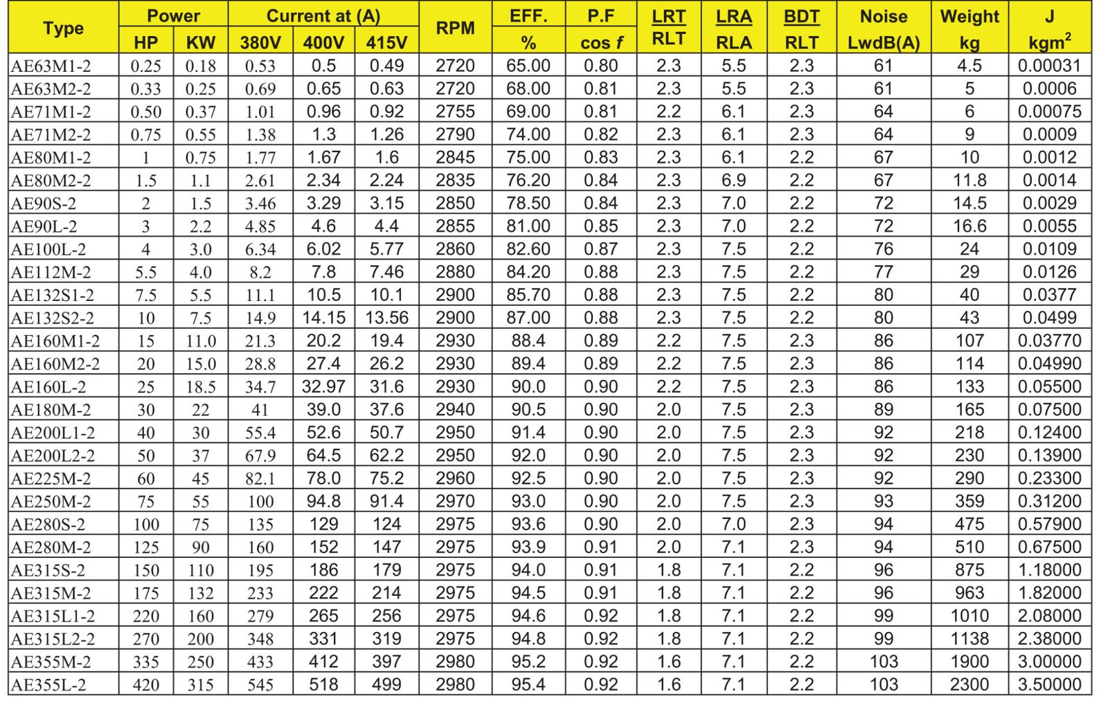 FOOT FLANGE MOUNTED (B35) | Cahaya Aero